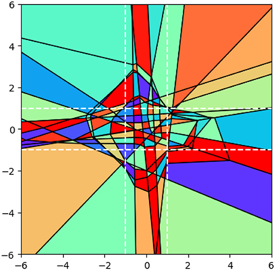 Frontiers | Integrating geometries of ReLU feedforward neural networks