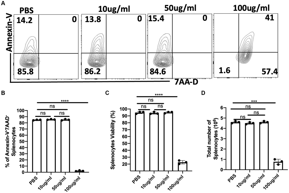Frontiers | Crosspteryx fibrifuga leaf extract enhances host resistance ...
