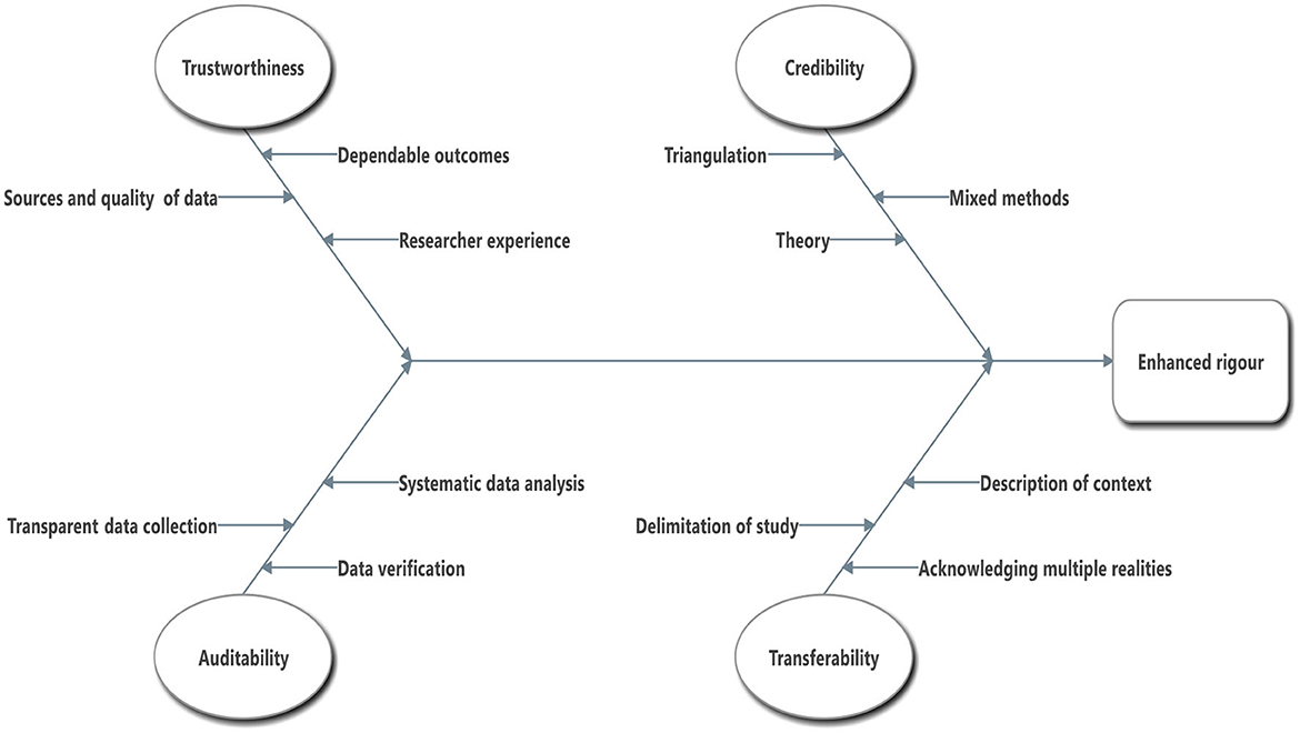 Frontiers | Psychometric properties of the TACT framework—Determining ...