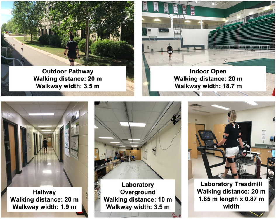 Frontiers | Spatiotemporal walking performance in different settings ...