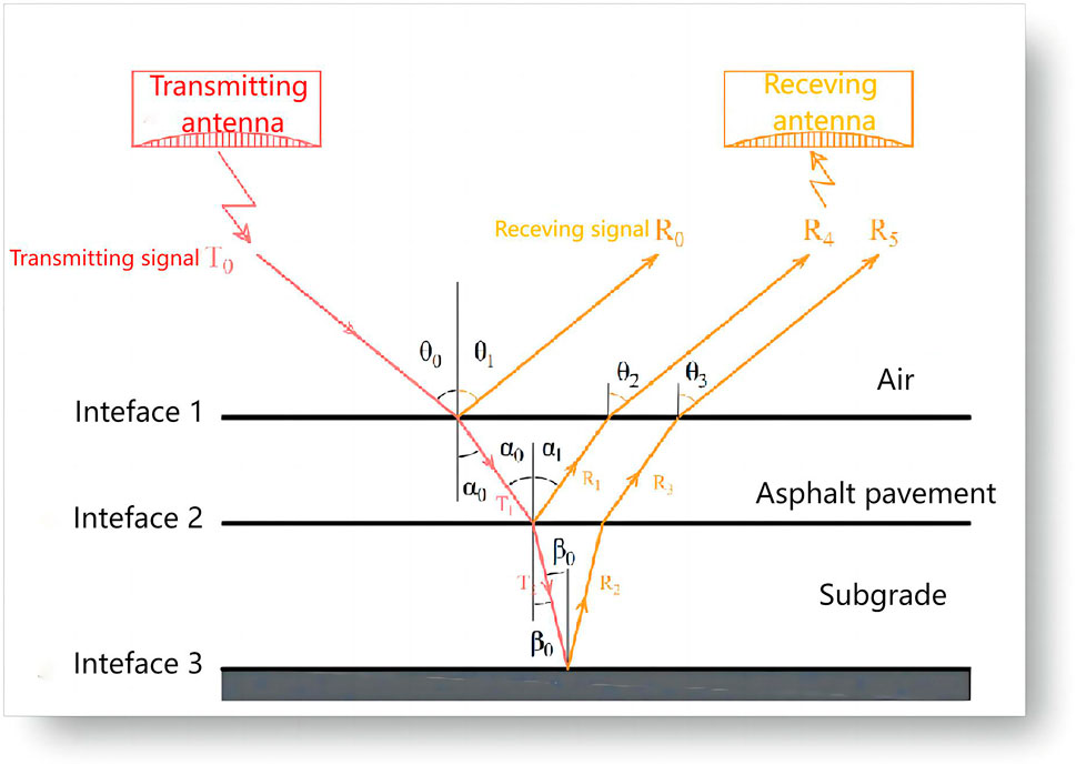 Frontiers | Study on the interlayer bonding state of an asphalt ...
