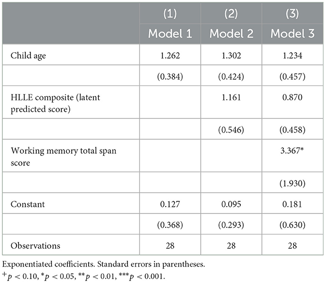 Frontiers | Corrigendum: An exploratory analysis of divergent patterns ...