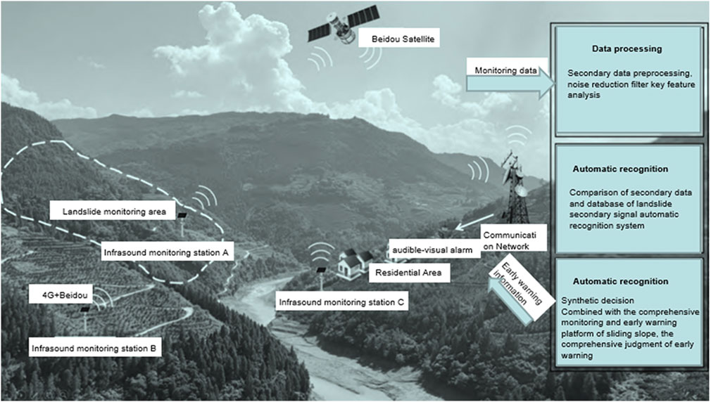 Frontiers | 6G-enabled open-pit mine security: toward wise evaluation ...