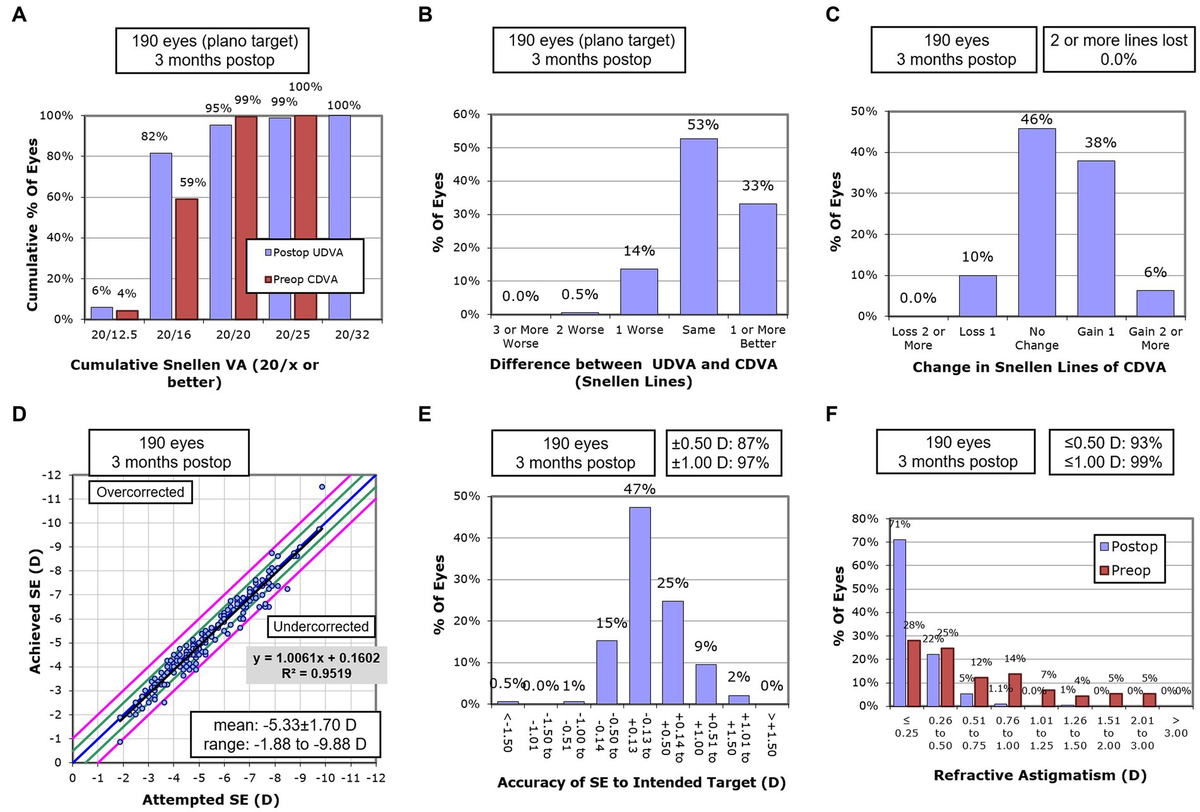 Frontiers | The impact of patient-reported visual disturbance on ...