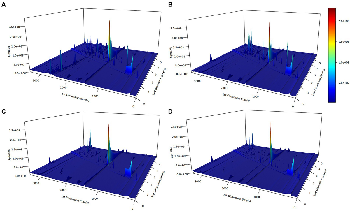 Frontiers | Characteristics and potential biomarkers of flavor ...