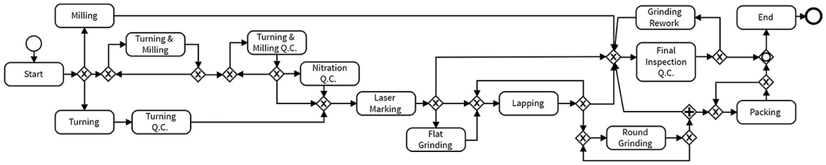 Frontiers | Discovering optimal resource allocations for what-if scenarios using data-driven ...