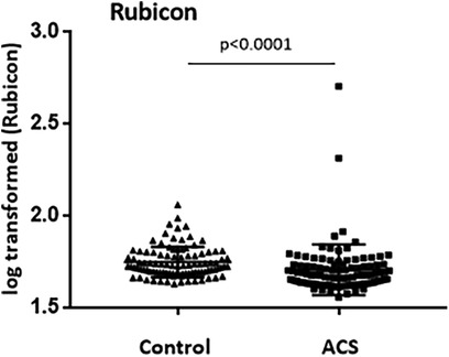 Frontiers | Plasma levels of autophagy regulator Rubicon are inversely ...