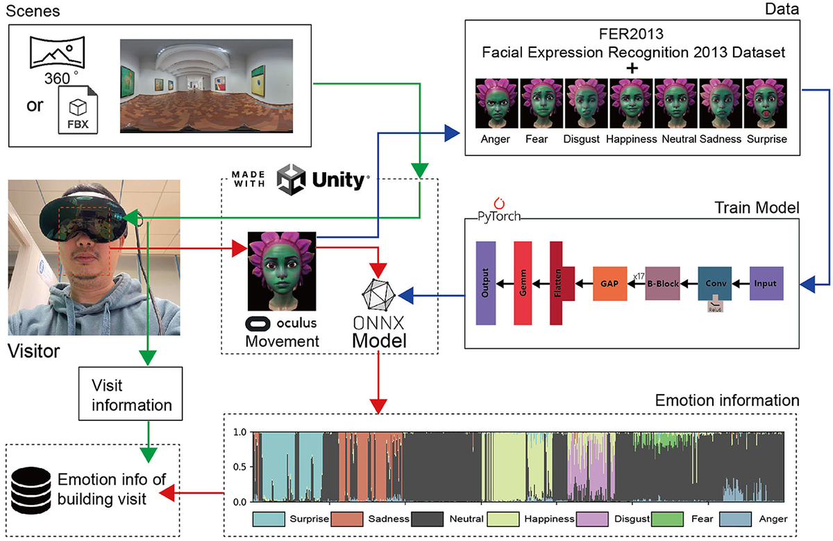 Frontiers | Facial expression recognition in virtual reality ...