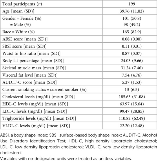 Frontiers | Relationships between body composition, anthropometrics ...