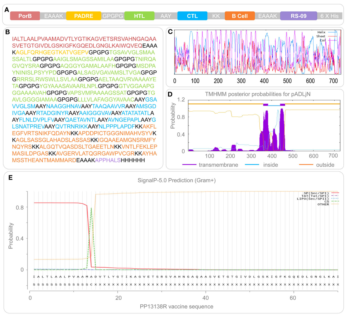 Frontiers | A comprehensive approach to developing a multi-epitope ...