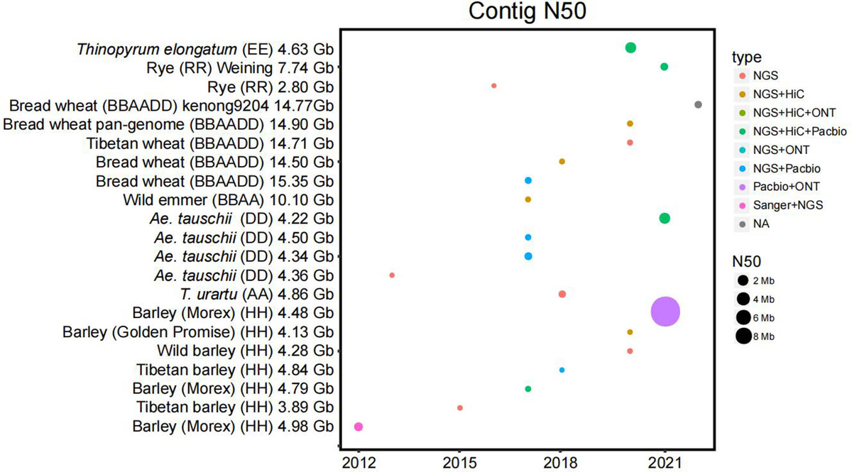Frontiers | Corrigendum: Triticeae crop genome biology: an endless frontier