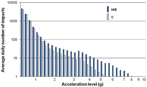 Frontiers | Measurement of Osteogenic Exercise – How to Interpret ...