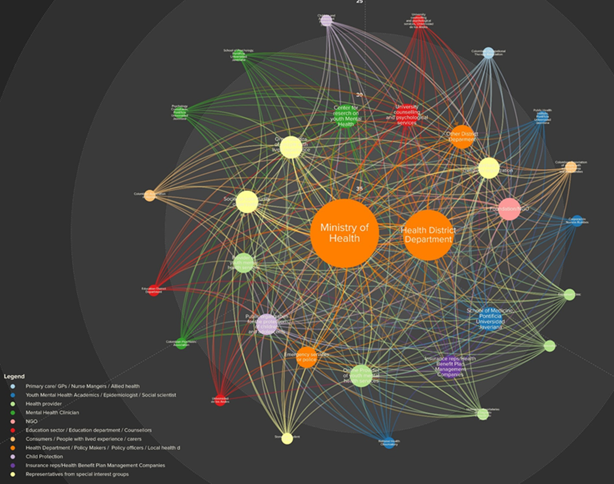 Frontiers | Can participatory processes lead to changes in the ...