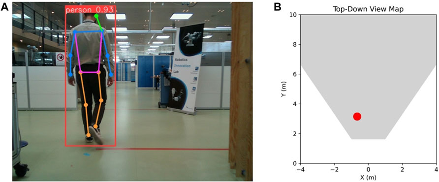 Frontiers | Efficient human 3D localization and free space segmentation for human-aware mobile ...