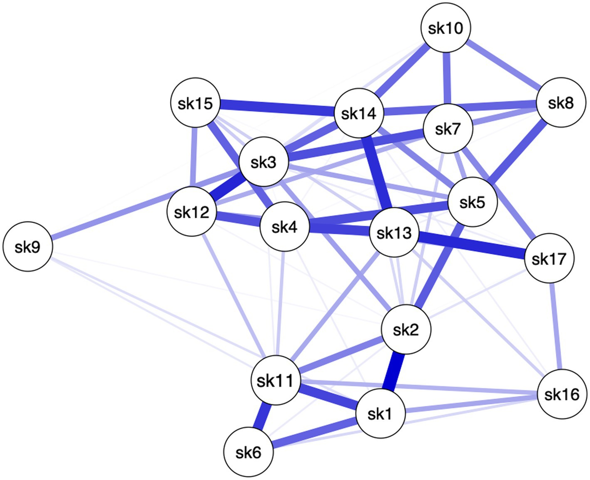 Frontiers | Item-specific patterns of the Skindex-17 in individuals with different levels of ...