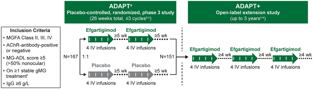 Frontiers | Long-term safety, tolerability, and efficacy of ...