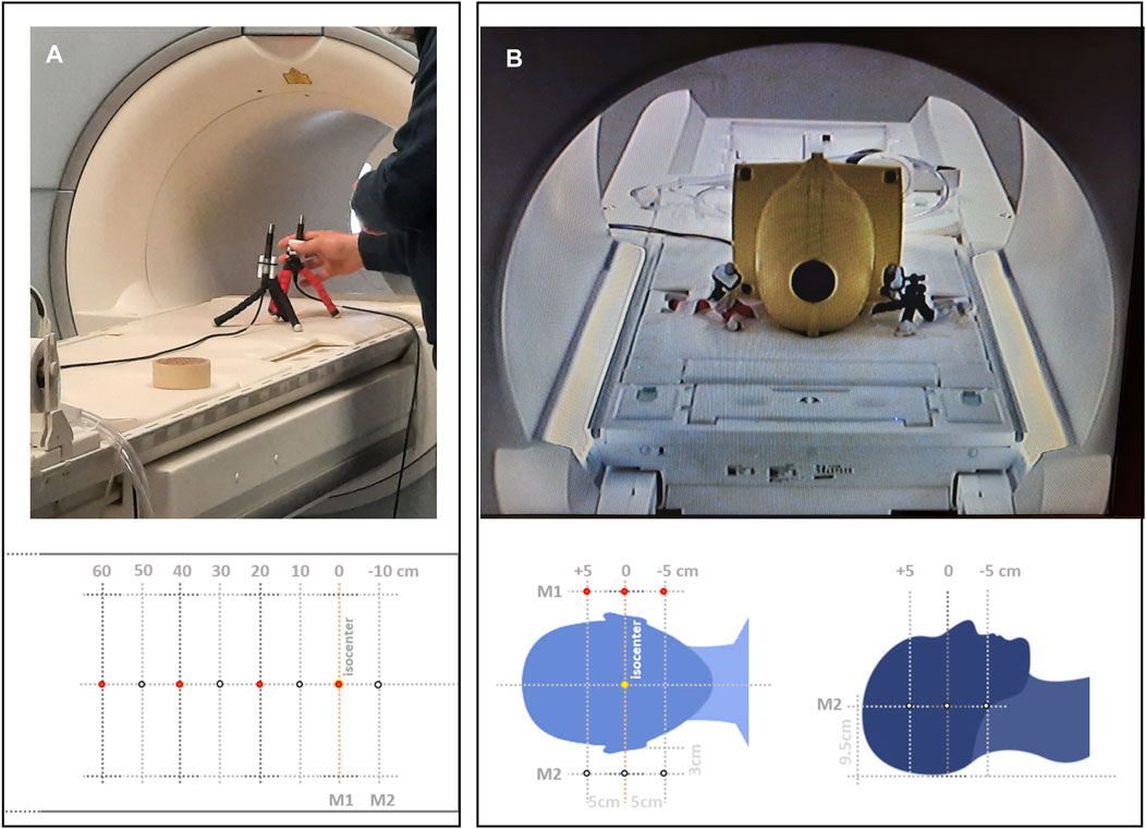 Frontiers | Acoustic noise levels and field distribution in 7 T MRI ...