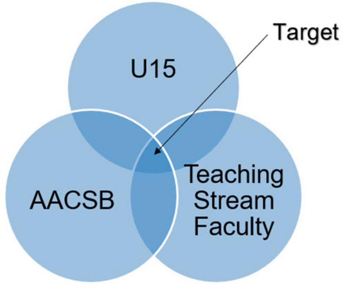 Frontiers | Teaching dossier guidance for professional faculty: an ...