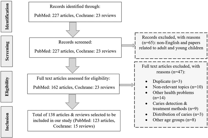 Frontiers | Systems mapping of multilevel factors contributing to ...
