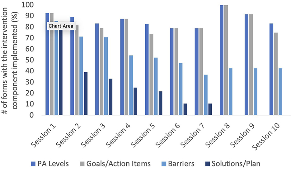 Frontiers | Assessing the reach, effectiveness, adoption ...