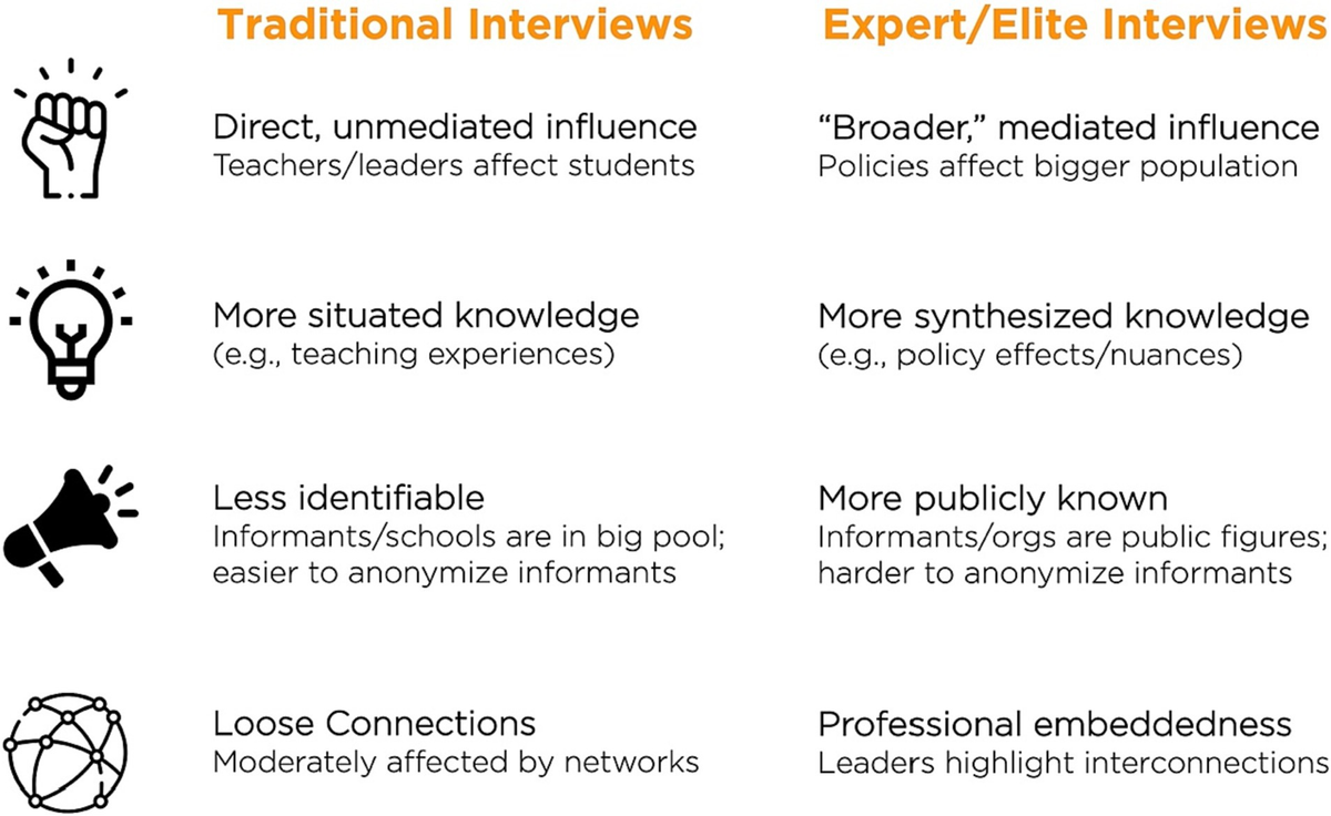Frontiers | Interviewing K-12 education experts and elites