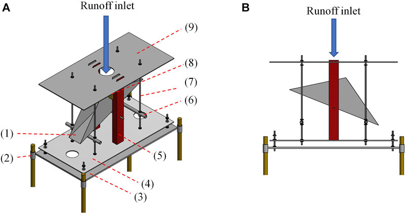 Frontiers | Adaptive design of tipping bucket flow meters for ...