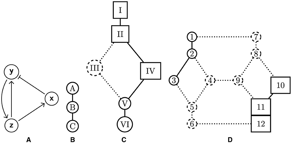 Frontiers Subnetwork Inclusion And Switching Of Multilevel Boolean Networks Preserve Parameter