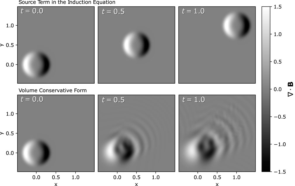 Frontiers | Smoothed particle magnetohydrodynamics