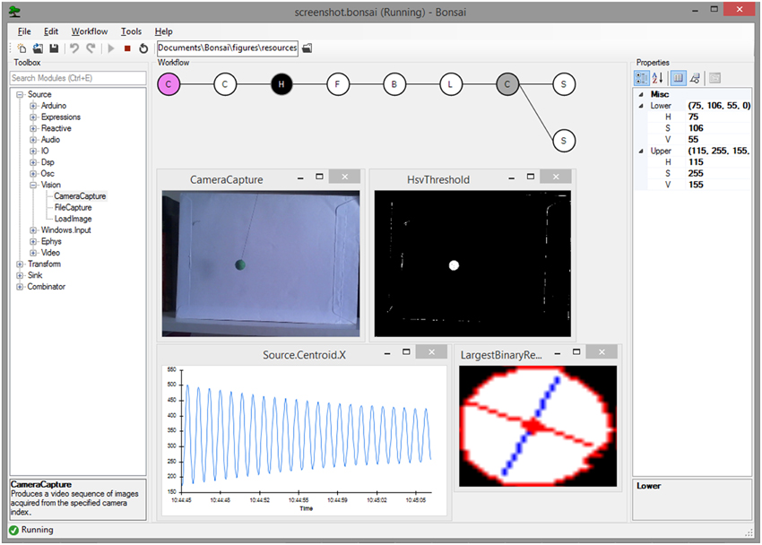 Frontiers | Bonsai: an event-based framework for processing and controlling data streams