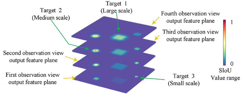 Frontiers | Player detection method based on scale attention and scale equalization algorithm