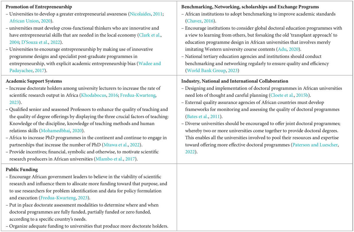 Frontiers | Synergistic advancements: fostering collaborative ...