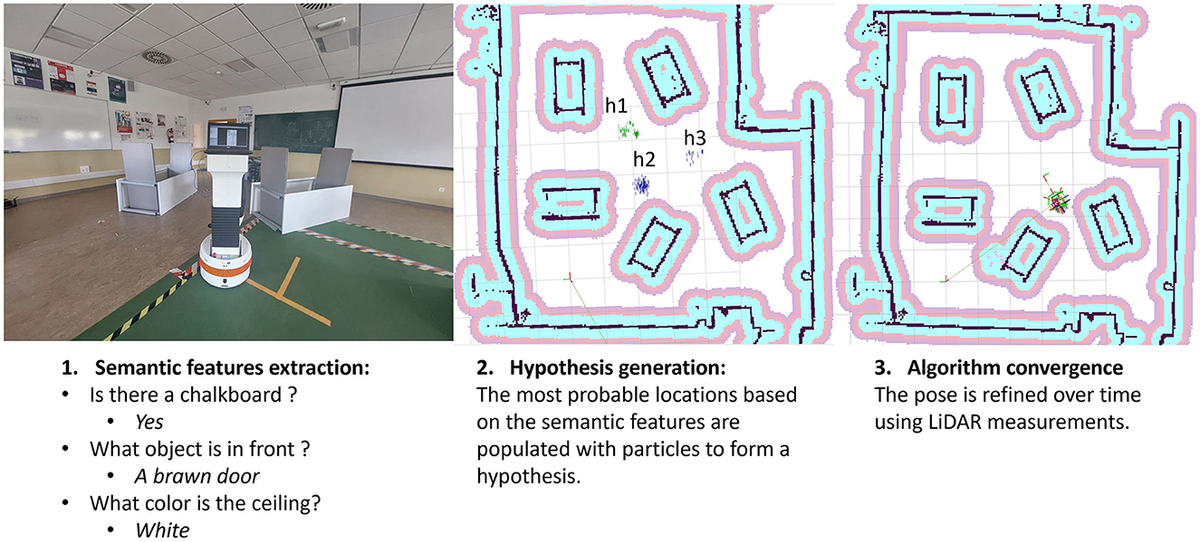 Frontiers | A visual questioning answering approach to enhance robot ...