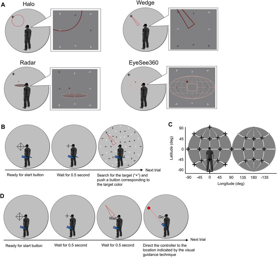 Frontiers | Autism-related traits are related to effectiveness of ...