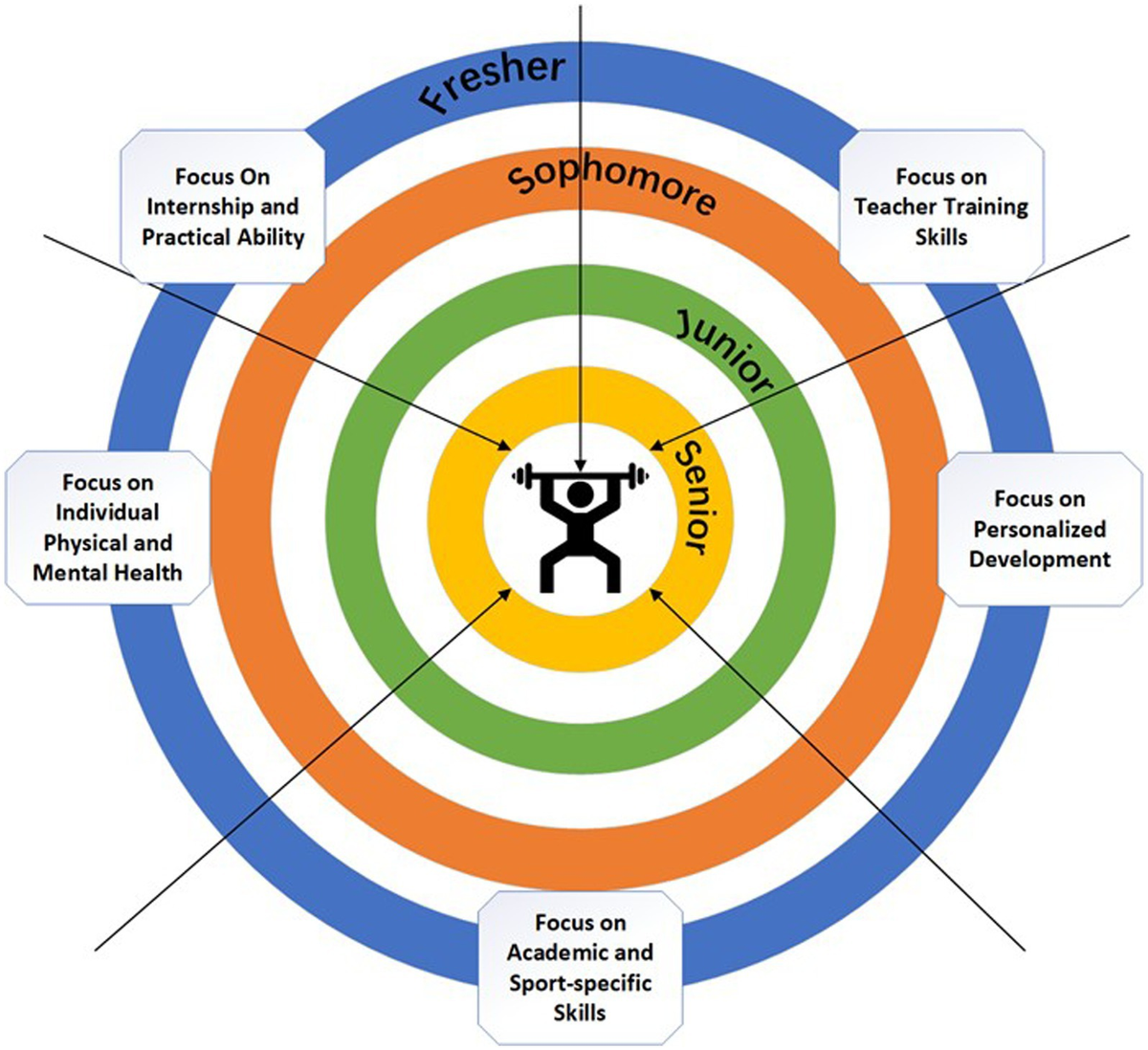 Frontiers | Integration and learning: a case study of the international ...