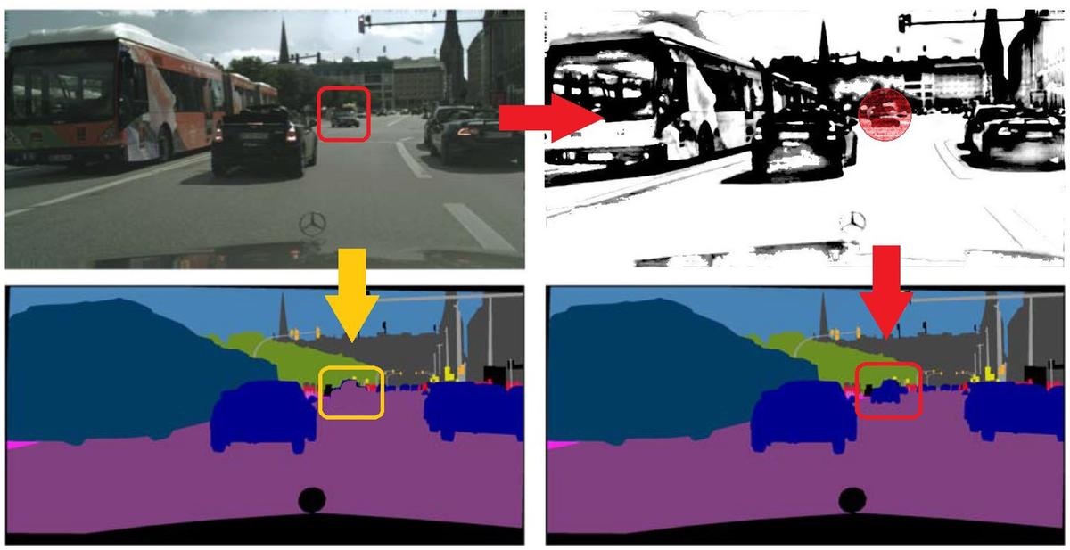 Frontiers | Semantic segmentation of autonomous driving scenes based on multi-scale adaptive ...