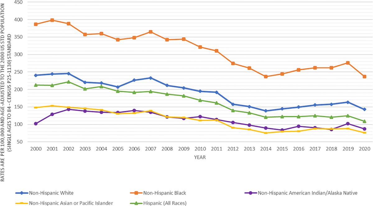Frontiers | Incidence trends in prostate cancer among men in the United ...