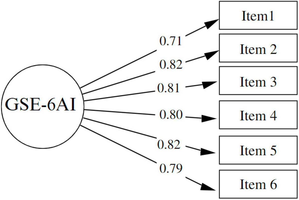 Frontiers | Adaptation and psychometric properties of a brief version ...