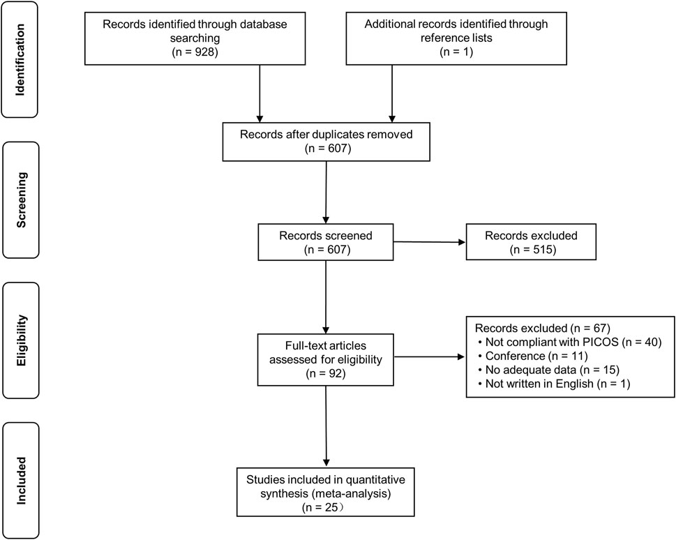 Frontiers | Effects of whole-body vibration training on physical ...