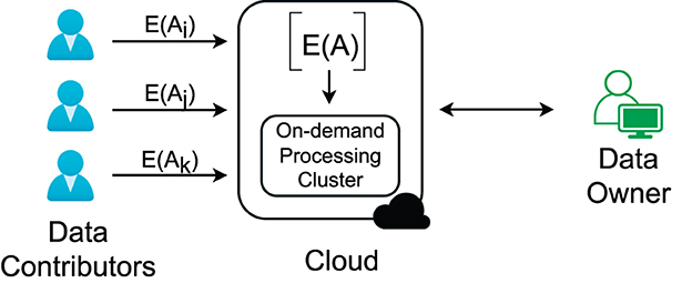 Frontiers | TEE-Graph: efficient privacy and ownership protection for ...