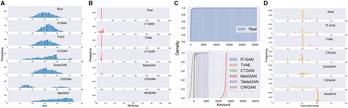 Frontiers Ctab Gan Enhancing Tabular Data Synthesis