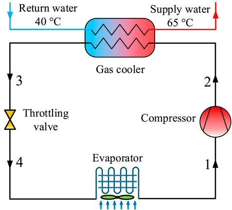 Frontiers | Energy and emission performance of enhanced vapor injection ...