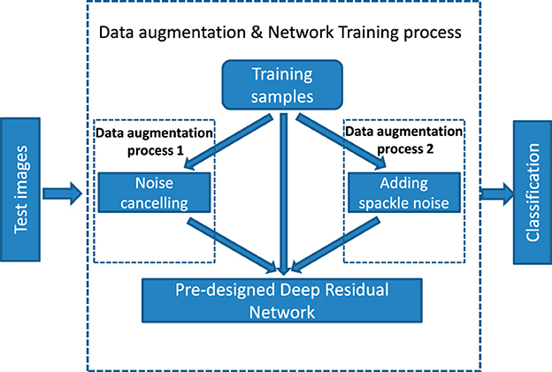 Remote Sensing Free Fulltext Sar Automatic Target Recognition