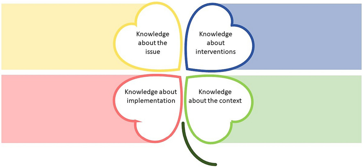 Frontiers | Generation Pep – study protocol for an intersectoral ...