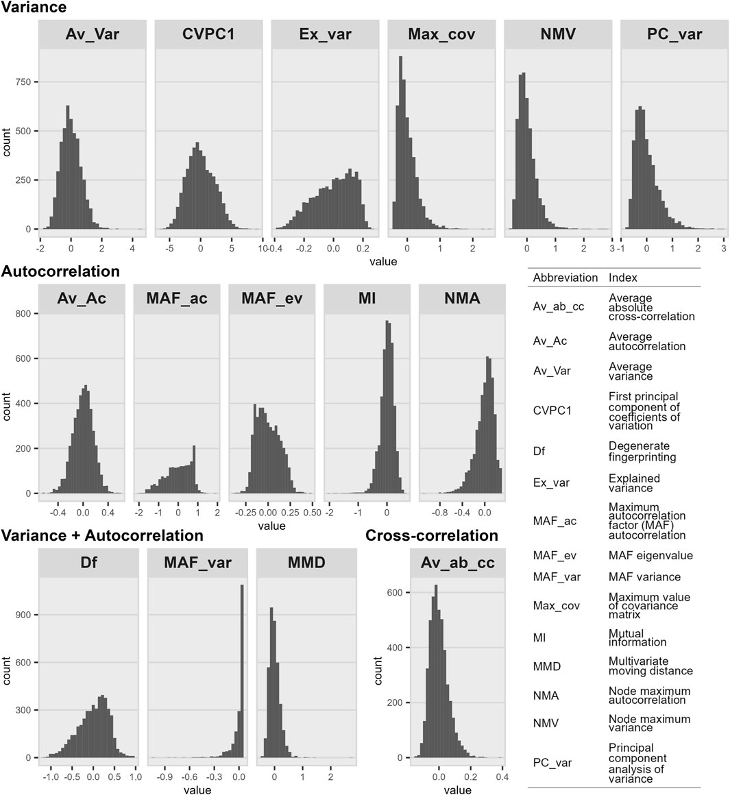 Frontiers | Application of early warning signs to physiological ...