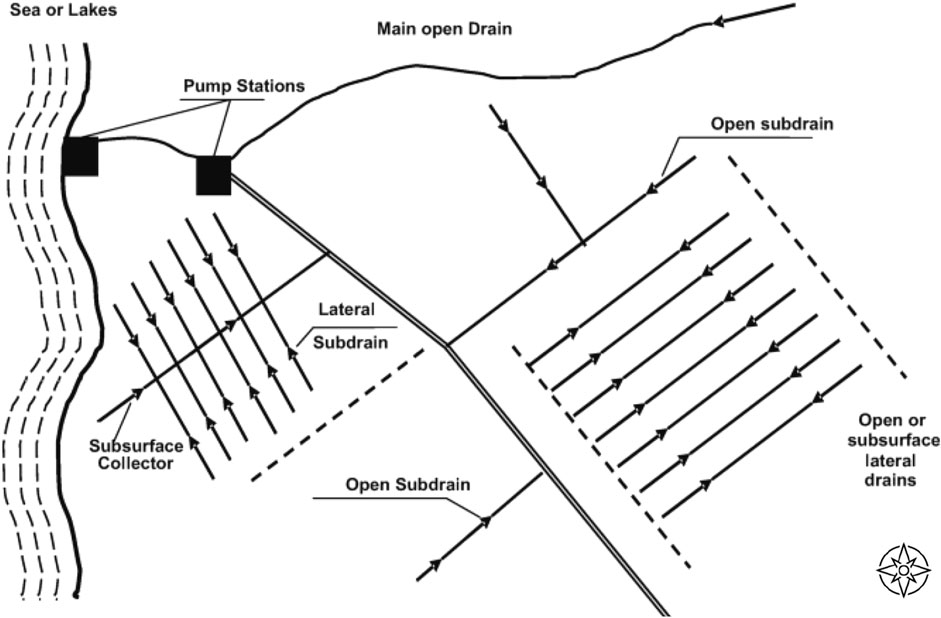 Frontiers | Performance of subsurface drainage systems considering ...