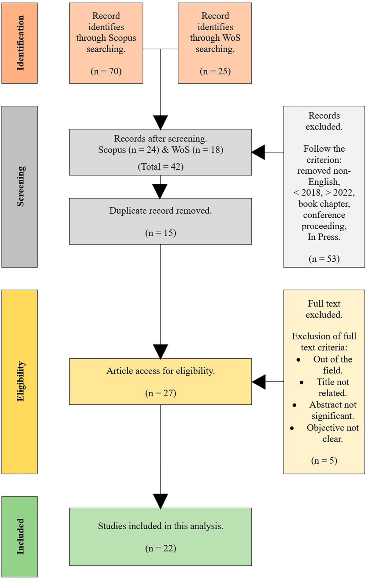 Frontiers | Deforestation detection using deep learning-based semantic segmentation techniques ...
