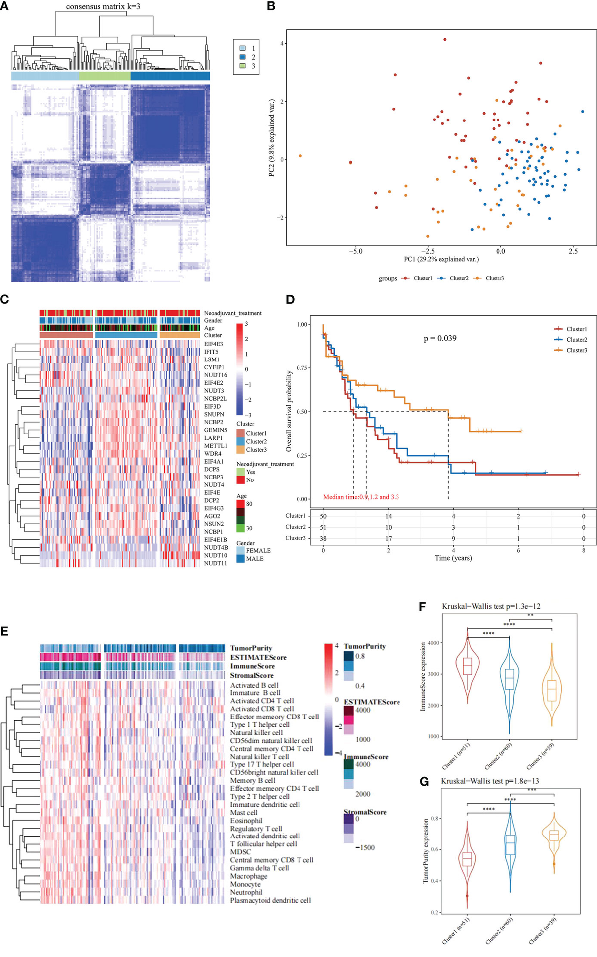 Frontiers | Identification and validation of a prognostic risk-scoring ...