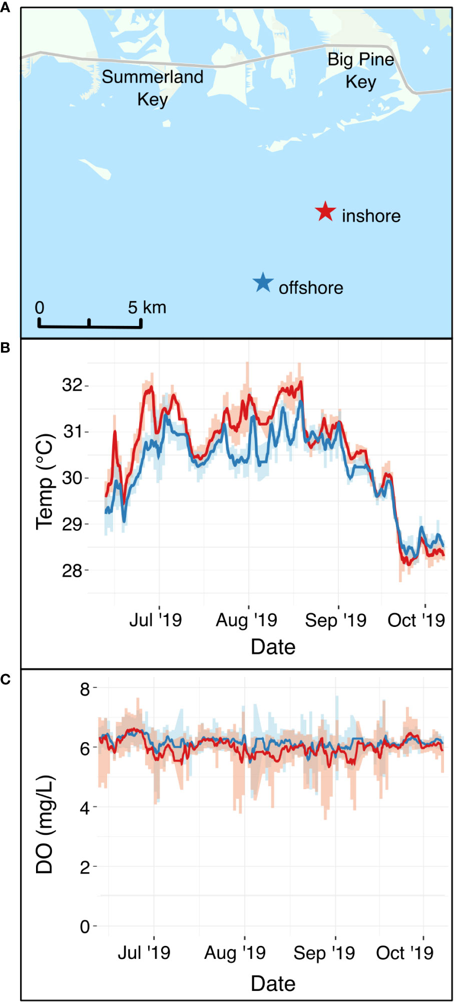 Frontiers | Divergent responses of the coral holobiont to deoxygenation ...