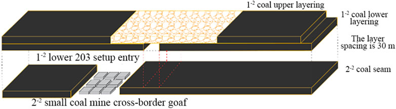 Frontiers | Reasonable top coal thickness for large cross-section open ...
