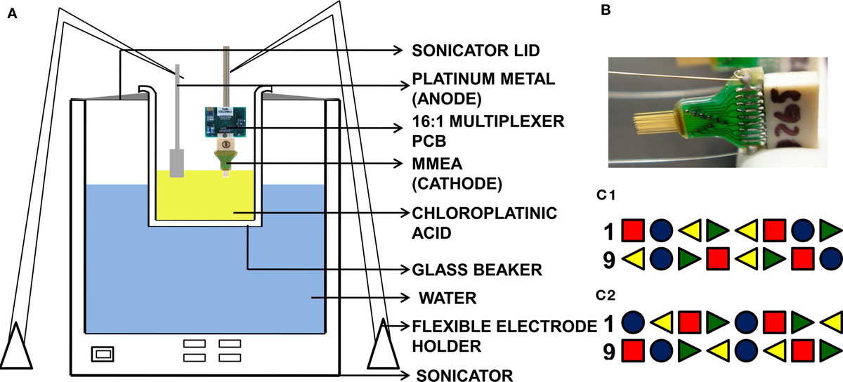 Frontiers | Improving impedance of implantable microwire multi ...